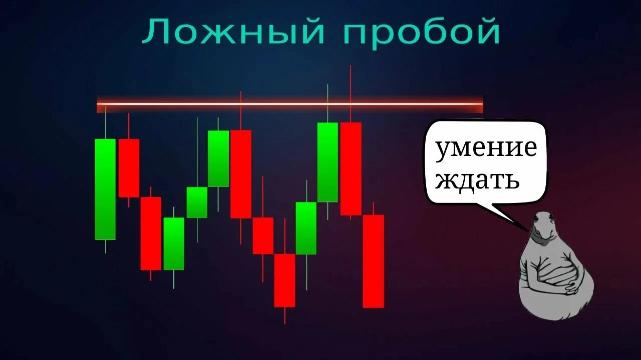 Ложный пробой финго как точка входа отличие от истинного | БАЗАР